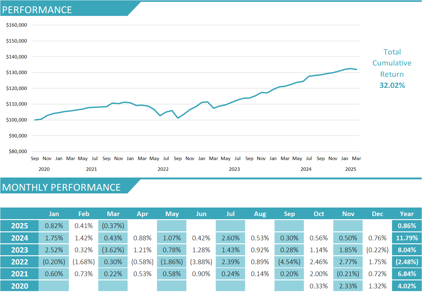 Corton Capital ETF
